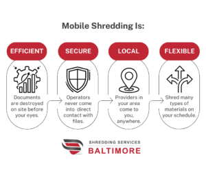 Mobile Shredding Services | Baltimore Document Shredding